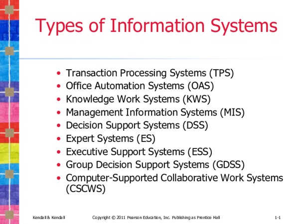 (PPT) TYPES OF INFORMATION SYSTEMS | Ennairda Eam Nosyated - Academia.edu