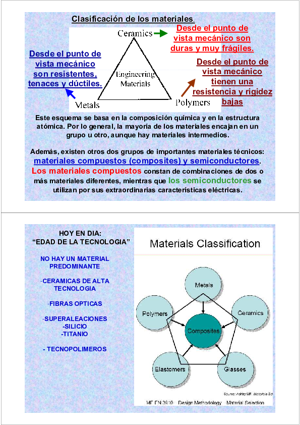 (PDF) Clasificaci Clasificació ón de los materiales n de los materiales