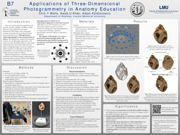 (PDF) Applications of Three-Dimensional Photogrammetry in Anatomy Education