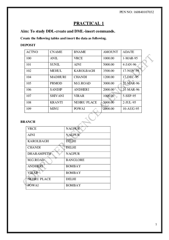 (DOC) Dbms prac | SALONI PATEL - Academia.edu