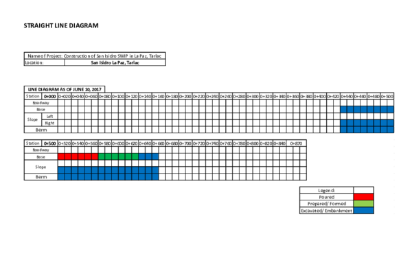 (DOC) Straight Line Diagram
