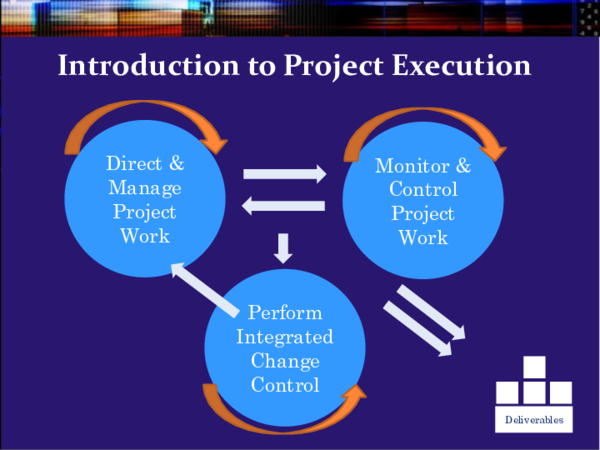(PPT) . Project Execution, Monitoring & Controlling, Closing Slides