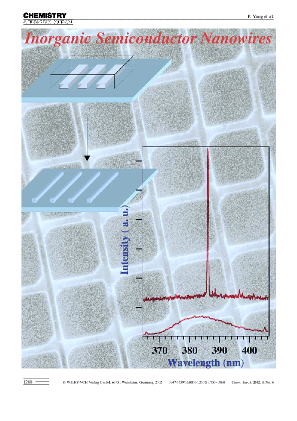 (PDF) Inorganic Semiconductor Nanowires: Rational Growth, Assembly, and ...