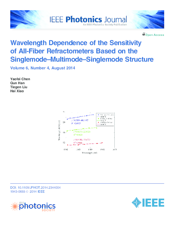 (PDF) Wavelength dependence of the sensitivity of all-fiber refractometers based on the ...