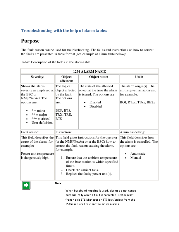 (PDF) Troubleshooting with the help of alarm tables * = minor ...