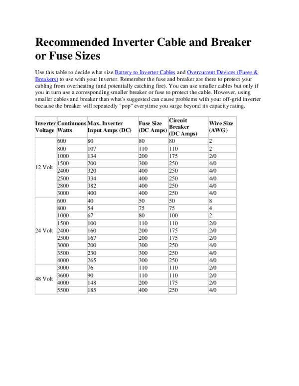 (DOC) Recommended Inverter Cable and Breaker or Fuse Sizes