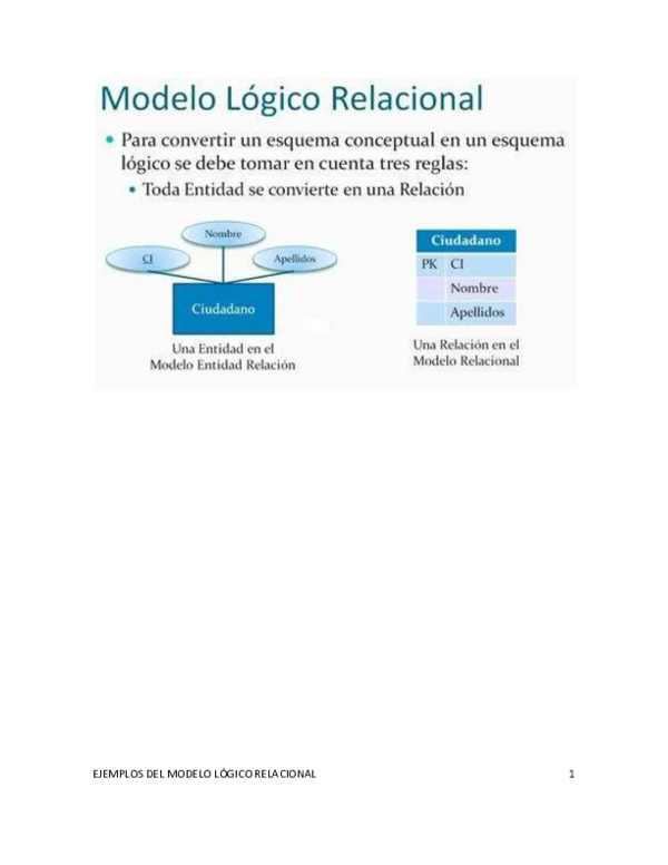 (PDF) EJEMPLOS DEL MODELO LÓGICO RELACIONAL
