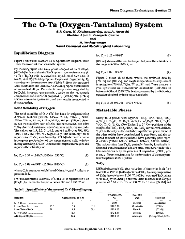 (PDF) The O-Ta (Oxygen-Tantalum) system