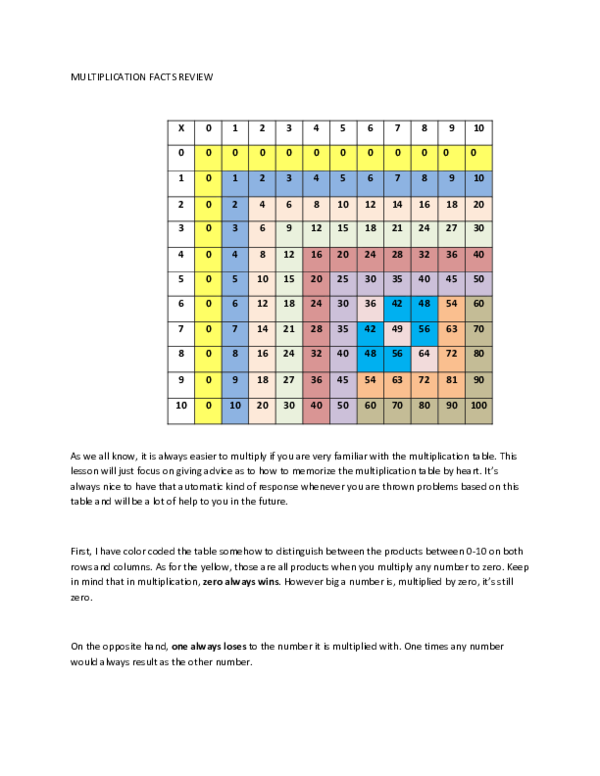 (DOC) MULTIPLICATION FACTS REVIEW