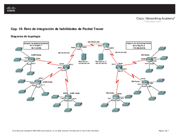 (PDF) Cap. 10: Reto de integración de habilidades de Packet Tracer Diagrama de topología