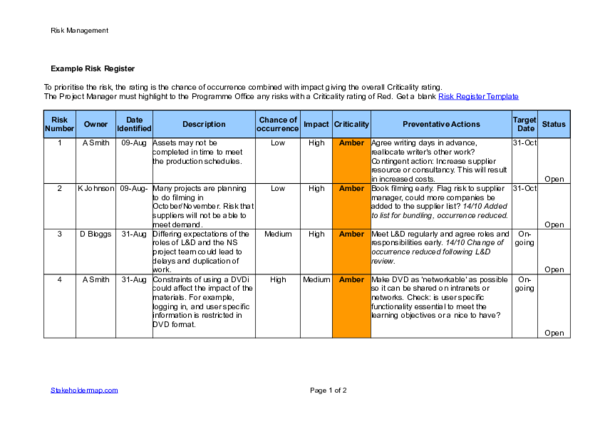(DOC) Example Risk Register