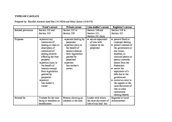 (PDF) TYPES OF CAVEATS