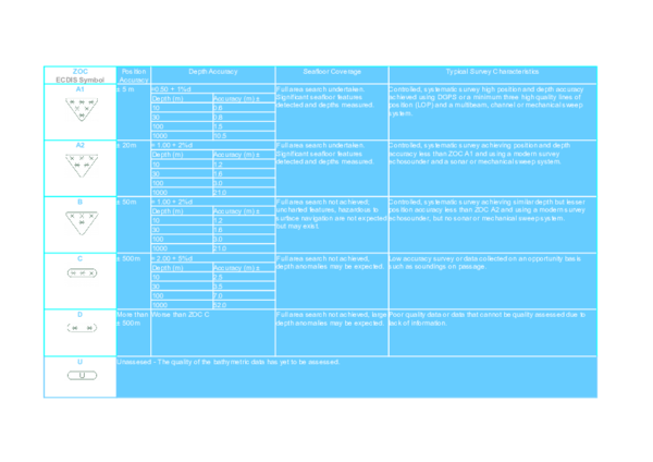 (DOC) ZOC ECDIS Symbol | Dmytro Stryzhkov - Academia.edu
