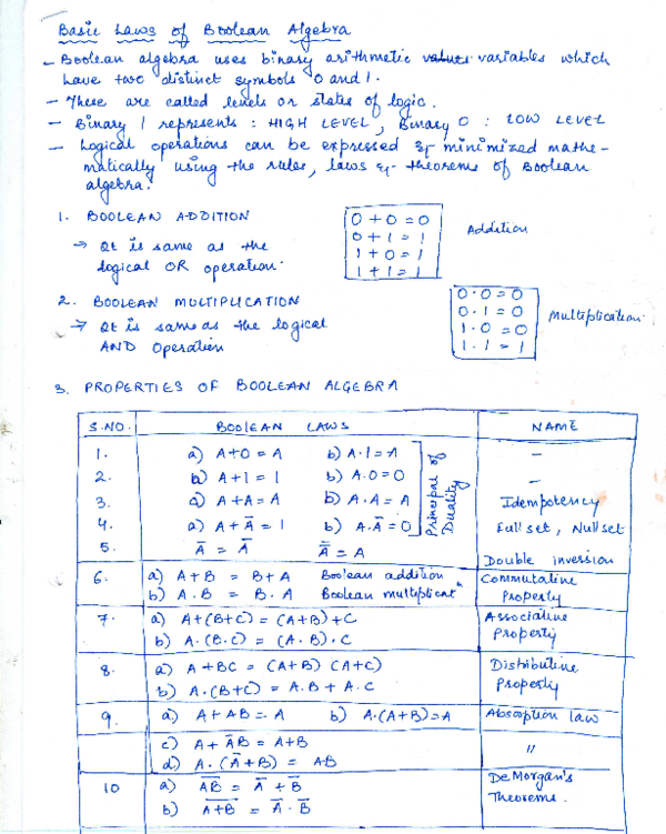 (PDF) Logic Gates & Boolean Algebra