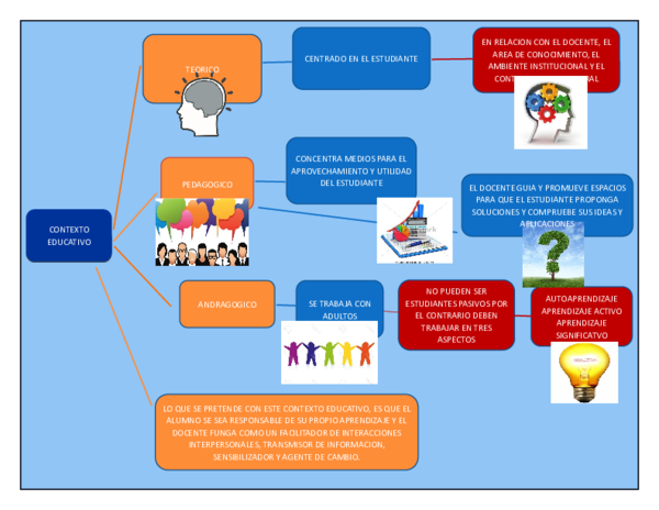 (DOC) Contexto educativo
