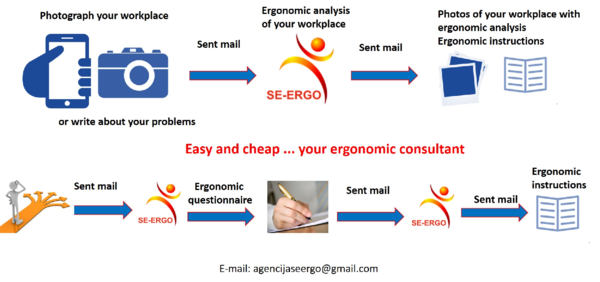 (PDF) E-mail ergonomics consulting