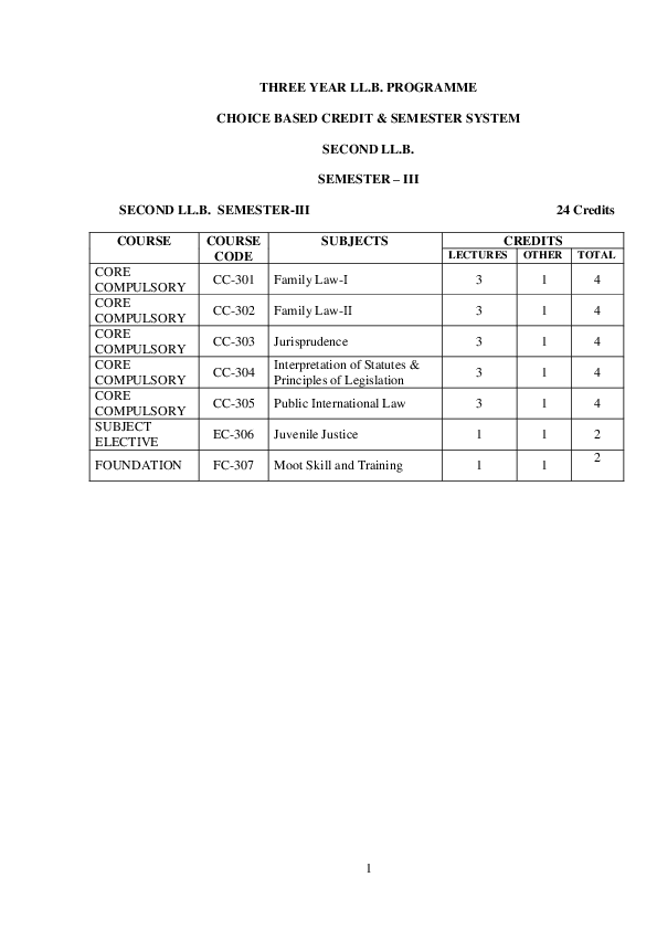(PDF) LL.B. SYLLABUS - CBCS SEM III