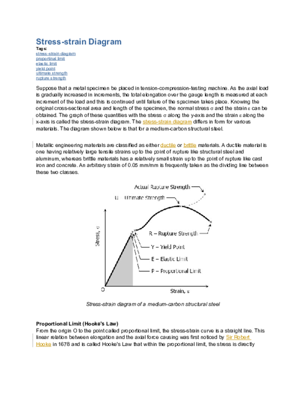 (DOC) Stress-strain Diagram