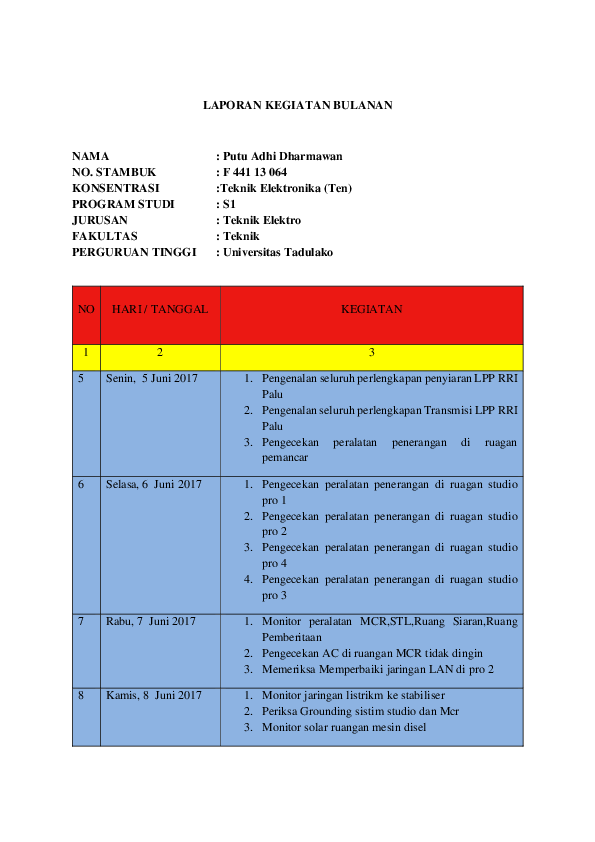 (DOC) LAPORAN KEGIATAN HARIAN