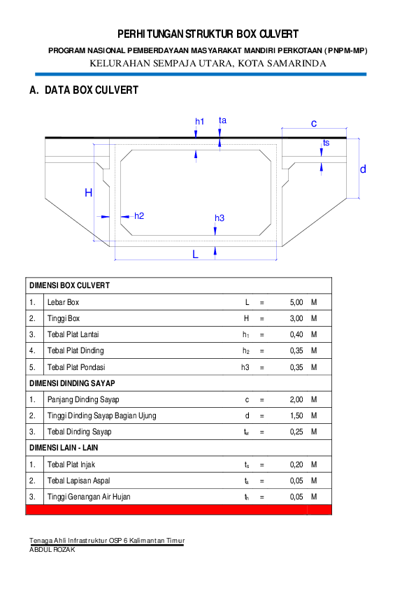 (PDF) PERHITUNGAN STRUKTUR BOX CULVERT PROGRAM NASIONAL PEMBERDAYAAN MASYARAKAT MANDIRI ...