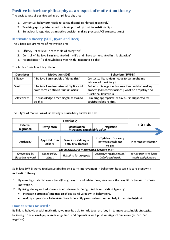 (DOC) Positive behaviour philosophy as an aspect of motivation theory