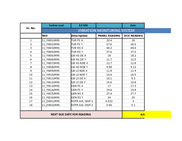 (XLS) Vibration reading