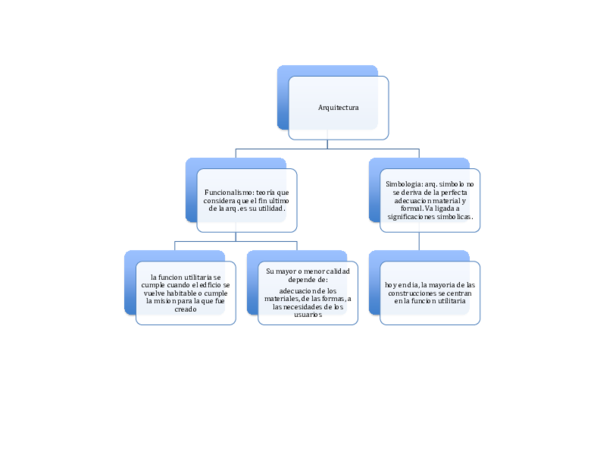 (DOC) mapamental.docx | Nayibi Jm, Frances Obico, and allan albarran - Academia.edu