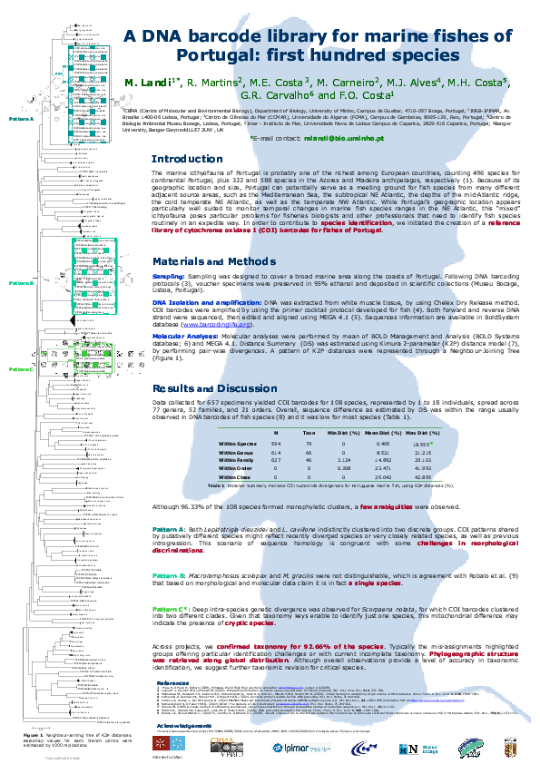 (PDF) A DNA barcode library for marine fishes of Portugal: first ...