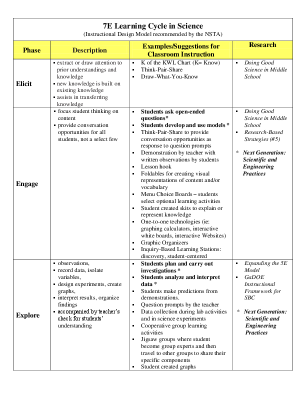 (PDF) 7E Learning Cycle in Science