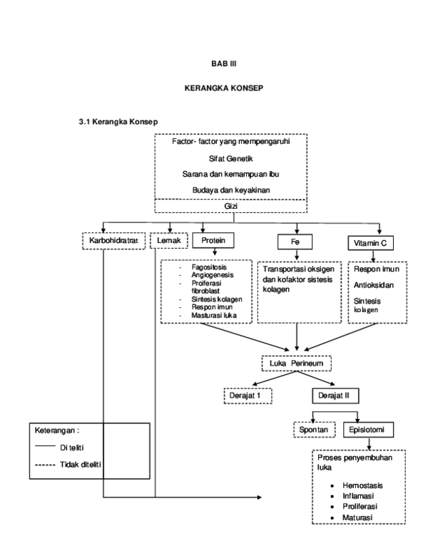 (DOC) BAB III Repaired