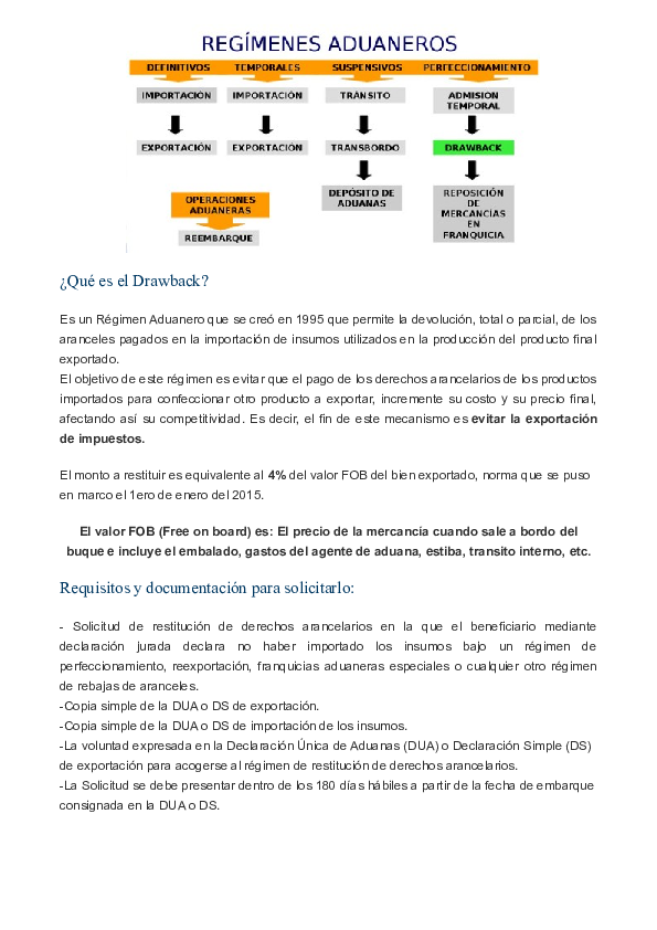 (DOC) Qué es el Drawback