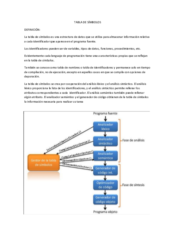 (DOC) TABLA DE SIMBOLOS