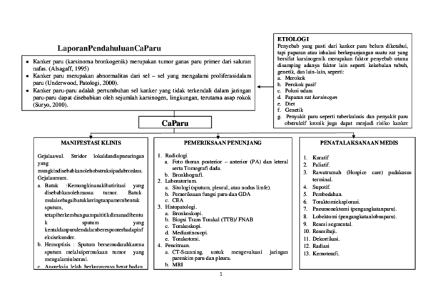 (DOC) LP Ca Paru FALAH