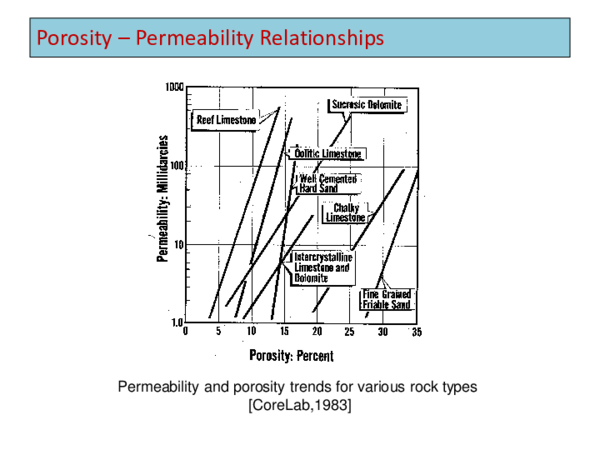 (PDF) Porosity – Permeability Relationships