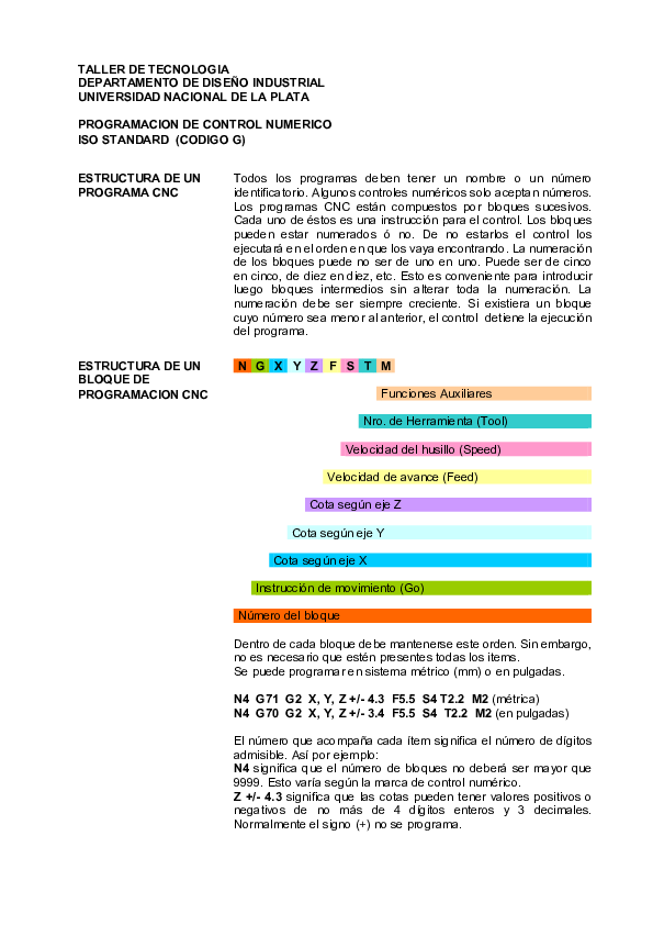 (PDF) ESTRUCTURA DE UN PROGRAMA CNC