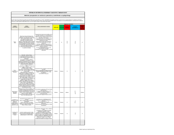 (XLS) matriz jerarquizacion | sharonn ximena - Academia.edu