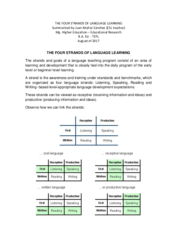 strands of language arts