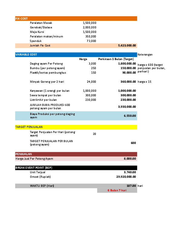 (XLS) Contoh perhitungan BEP Studi Kasus