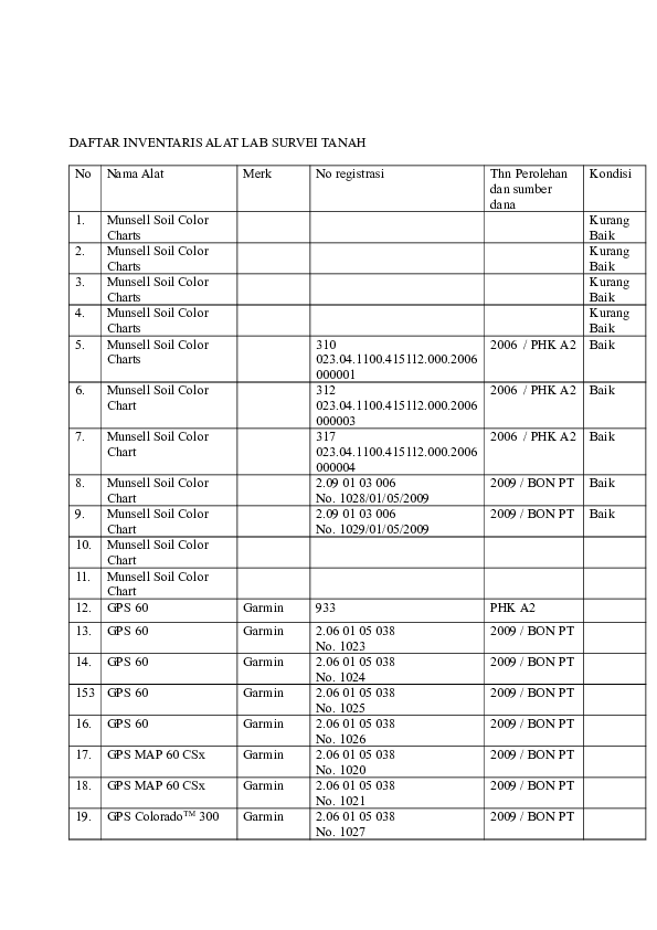 (DOC) DAFTAR INVENTARIS ALAT LAB SURVEI TANAH