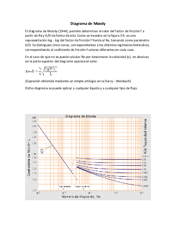 (DOC) Diagrama de Moody