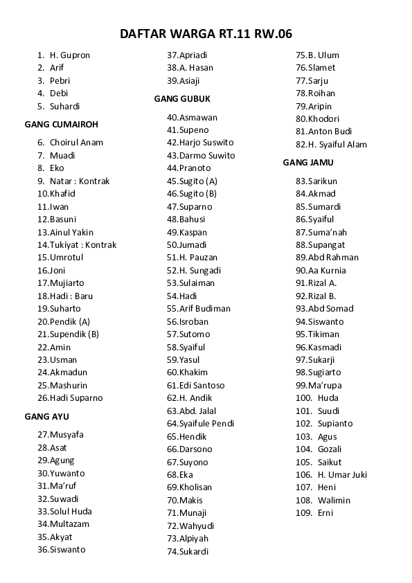 (DOC) DAFTAR WARGA RT