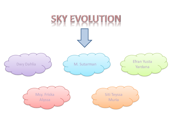 (PPT) Sky evolution