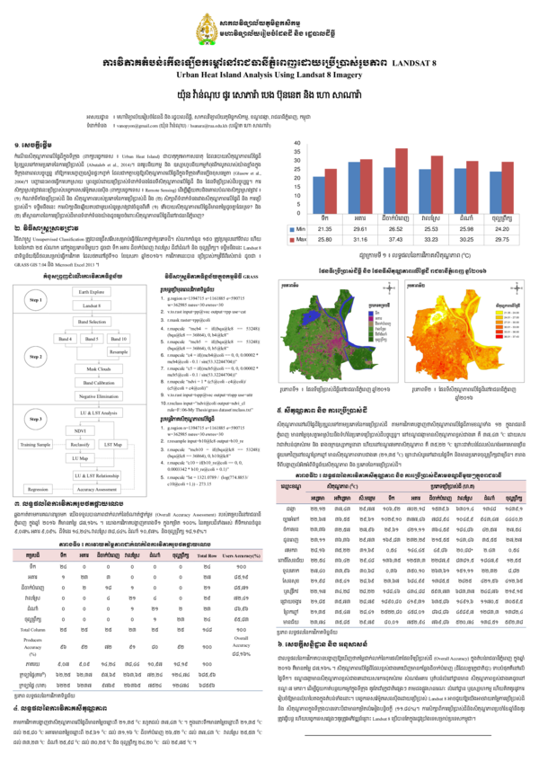 (PDF) Scientific Poster of Urban Heat Island Analysis Using Landsat 8 ...