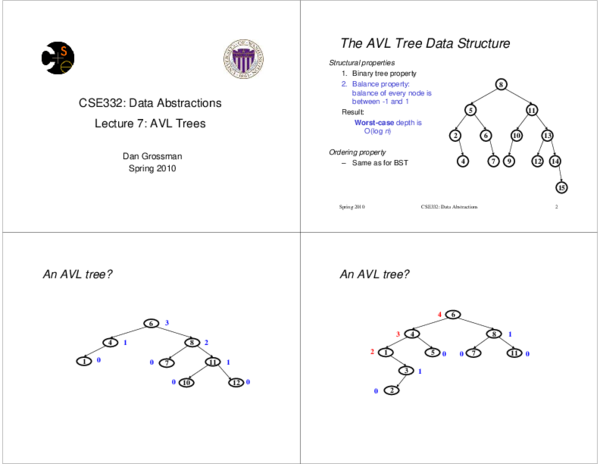 (PDF) CSE332: Data Abstractions Lecture 7: AVL Trees
