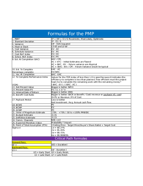 (XLS) Formulas for the PMP