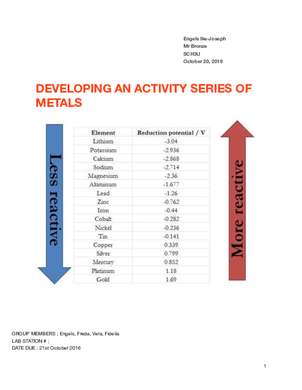Reactivity Series Of Elements