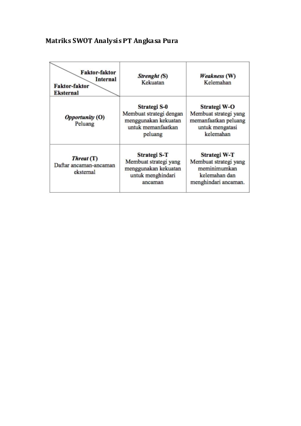 (DOC) Matriks SWOT Analysis PT Angkasa Pura | Ines Setiawan - Academia.edu