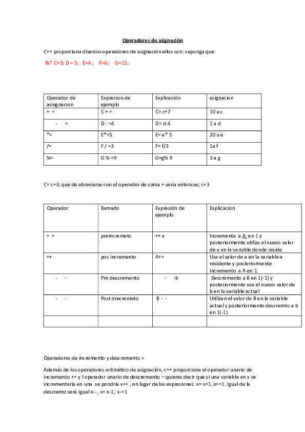 Operadores de asignación