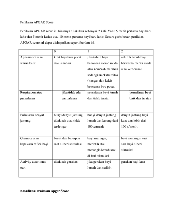 (DOC) Penilaian APGAR Score