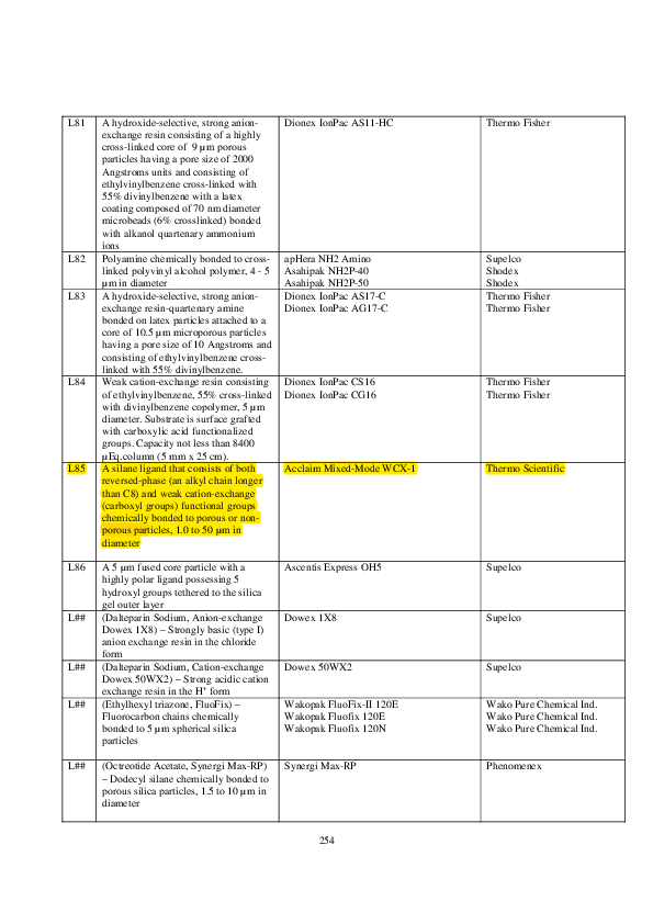 (PDF) USP HPLC Packings-